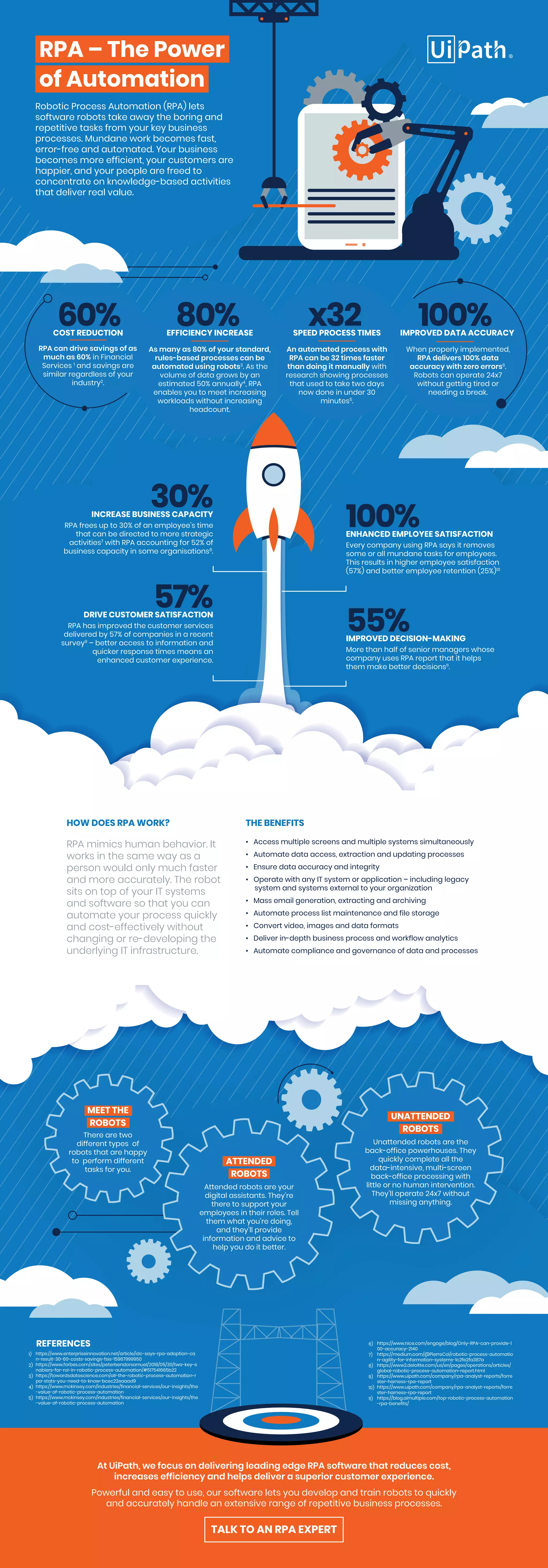 Rpa infographic v2-final (1) | PDF