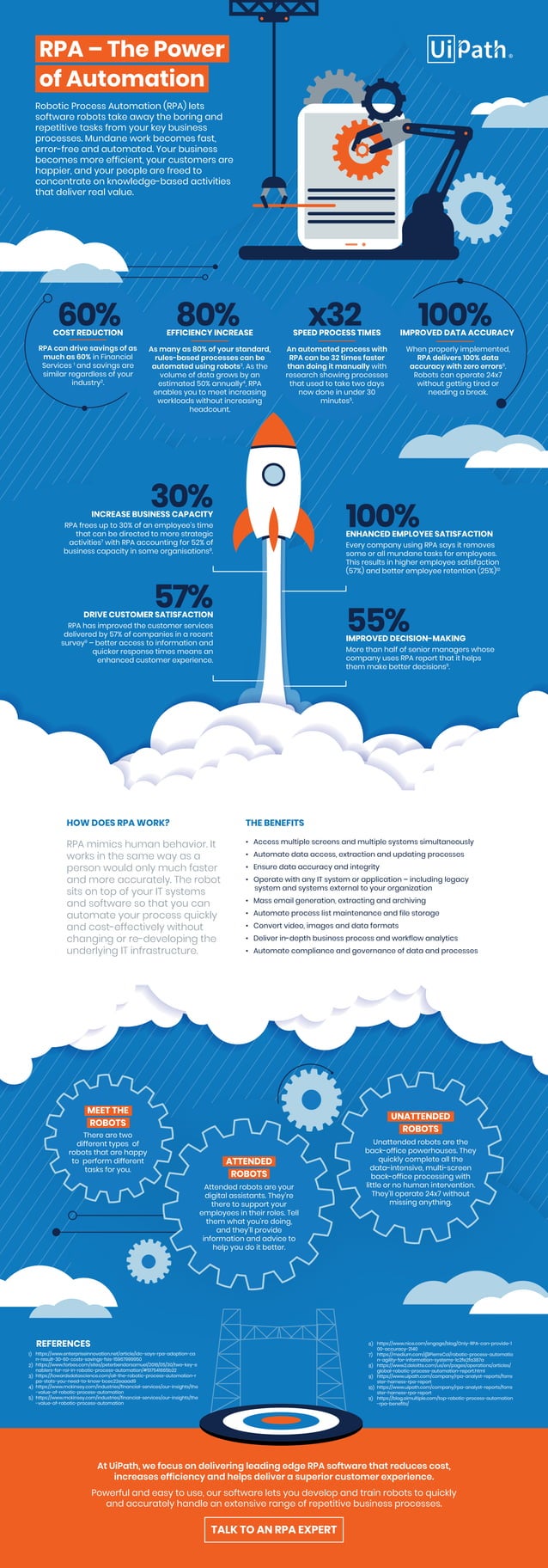 Rpa infographic v2-final (1) | PDF