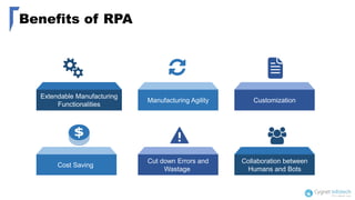 Robotic Process Automation (RPA) in Manufacturing Industry | PPT