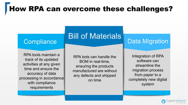 Robotic Process Automation (RPA) in Manufacturing Industry | PPT