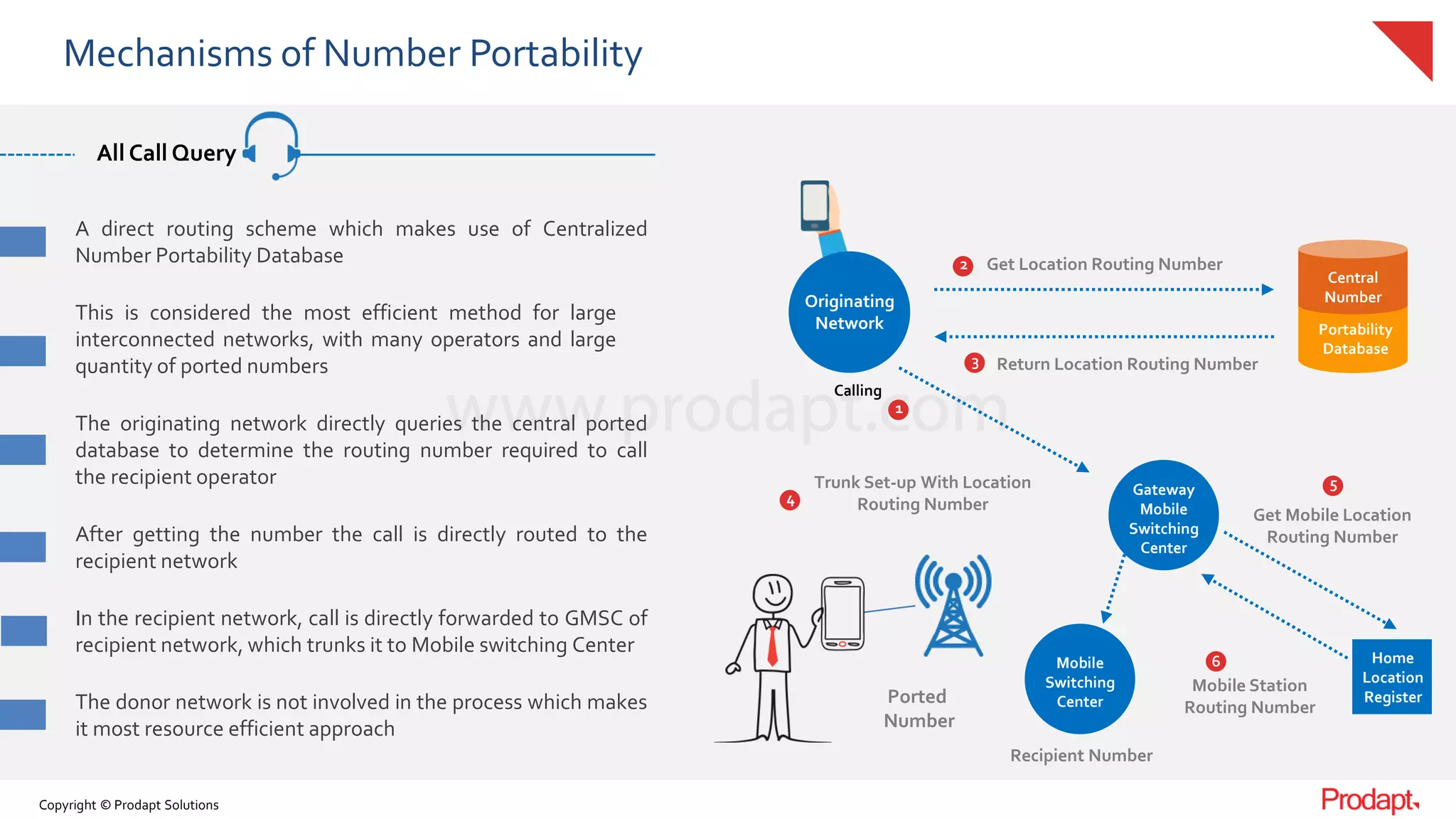 RPA in Number Portability | PDF
