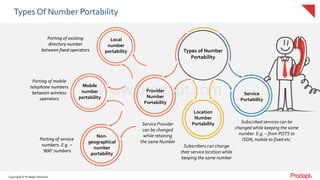 RPA in Number Portability | PPT