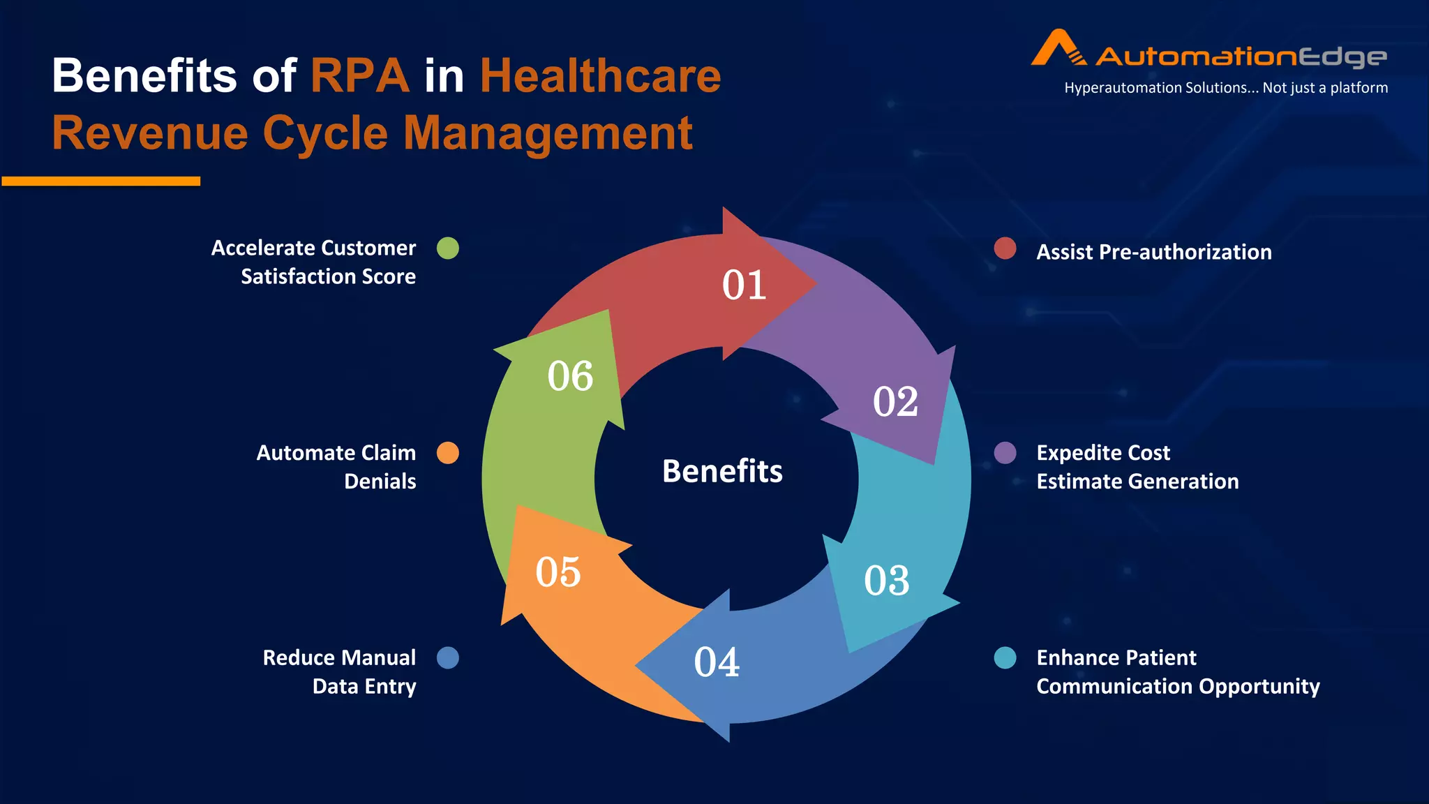 Revolutionizing Revenue Cycle Management In Healthcare With Robotic