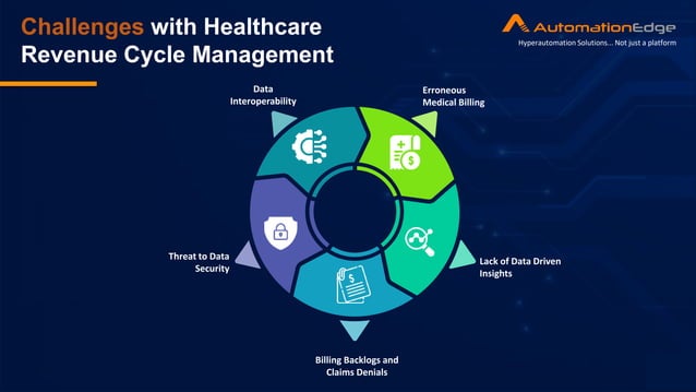 Revolutionizing Revenue Cycle Management in Healthcare with Robotic Process Automation | PPTX