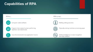 Introduction to Robotic Process Automation by K.G.Maheshwari | PPTX ...