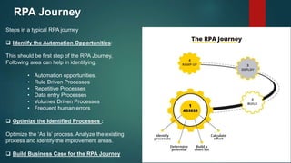 Introduction to Robotic Process Automation by K.G.Maheshwari | PPTX ...