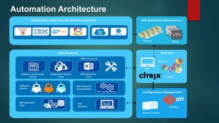 Introduction to Robotic Process Automation by K.G.Maheshwari | PPTX