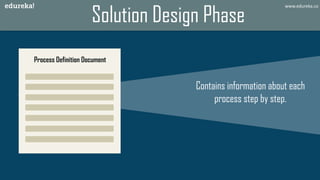 What is RPA Lifecycle? Edureka | PDF