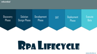 What is RPA Lifecycle? Edureka | PDF