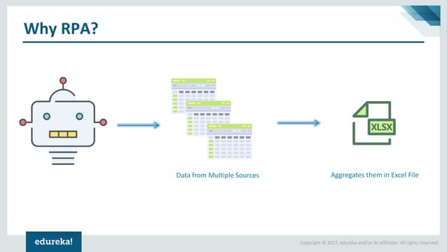 Rpa Automation Tutorial Rpa Training Rpa Tutorial For Beginners Edureka Ppt