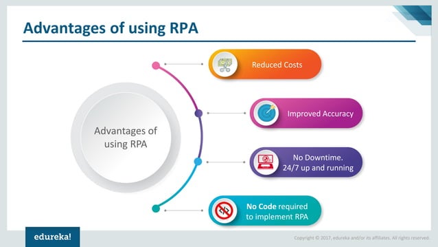 Rpa Automation Tutorial Rpa Training Rpa Tutorial For Beginners