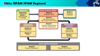 SPAM Regional untuk keberlanjuta air baku yang mandiri | PDF