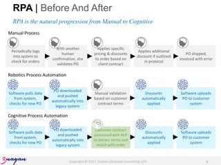 Robotic Process Automation for Mid-Tier IT / ITES organizations | PPTX ...