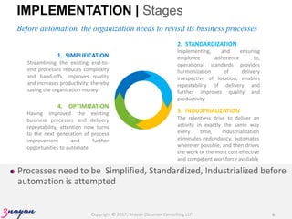 Robotic Process Automation for Mid-Tier IT / ITES organizations | PPTX