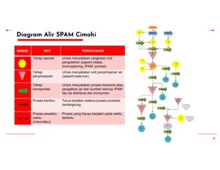 RPAM SPAM Cimahi.pdf