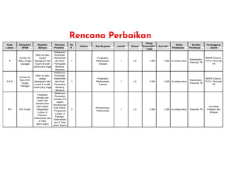 RPAM SPAM Cimahi.pdf
