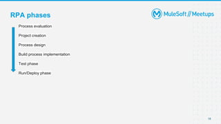 MuleSoft Surat Meetup#49 - Robotic Process Automation - Why, Where, When and How and What | PPT