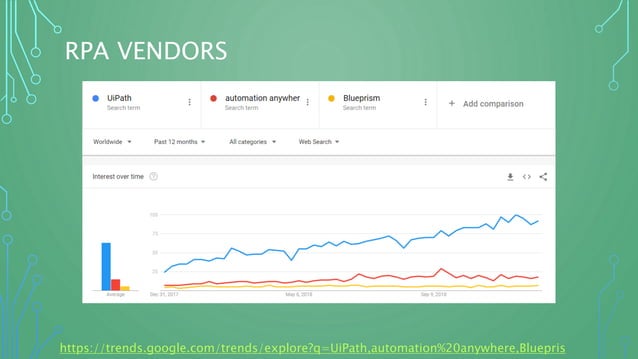 An Overview of Robotic Process Automation (RPA) | PPTX