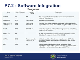 RPA P7 - Software Program Development and Support.ppt