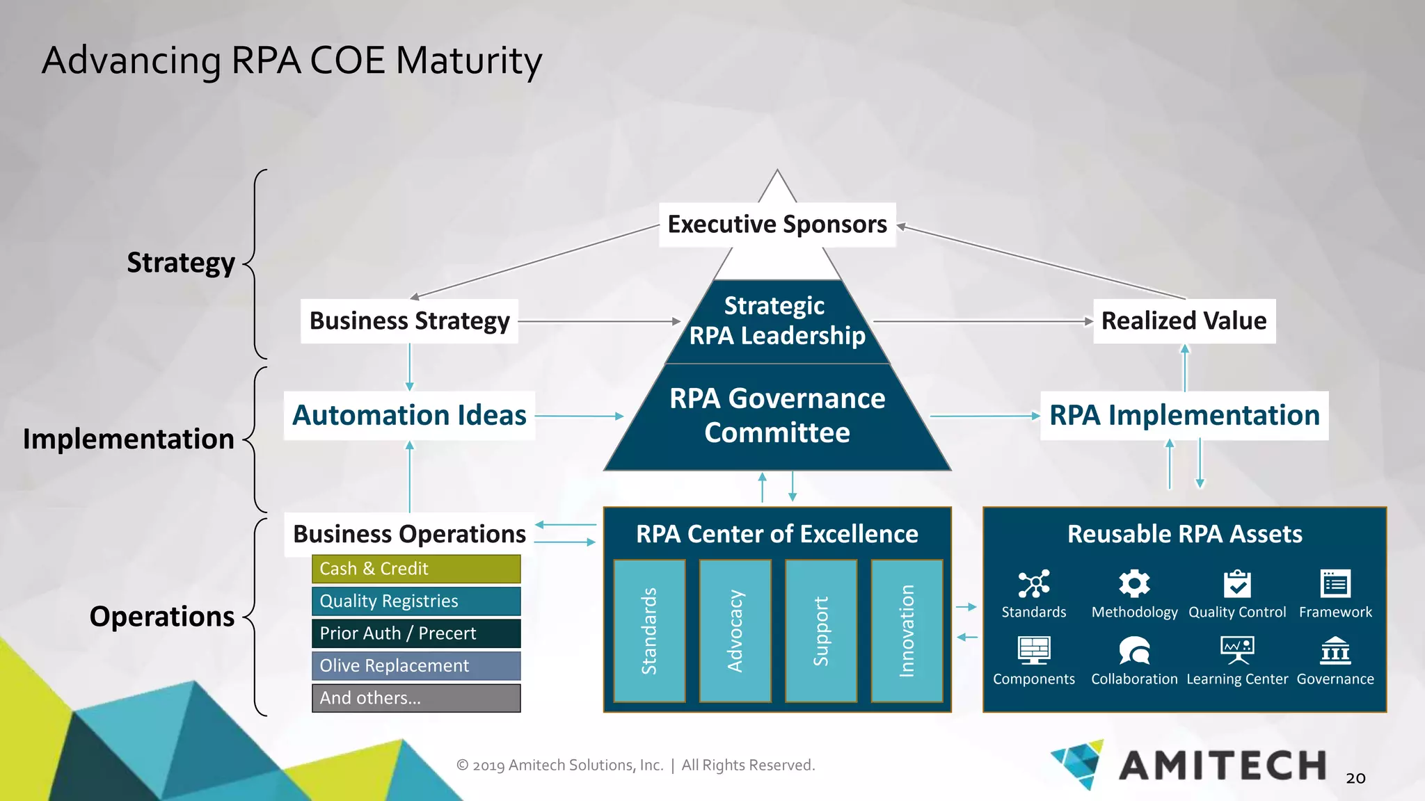 RPA Portfolio Assessment | PPTX