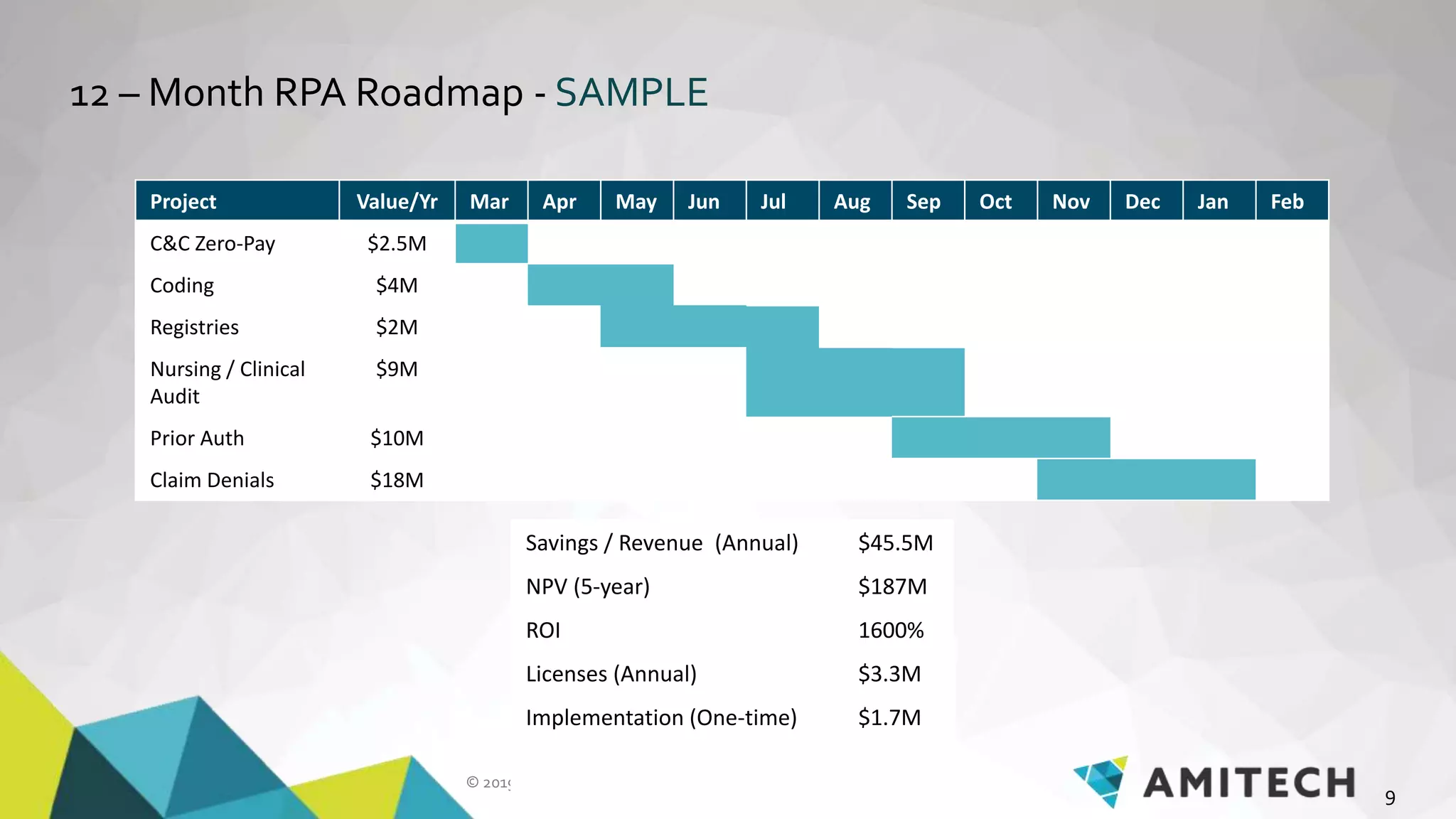 RPA Portfolio Assessment | PPTX