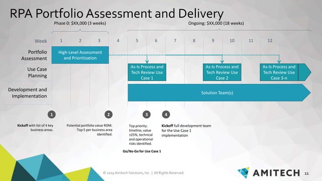 RPA Portfolio Assessment | PPTX
