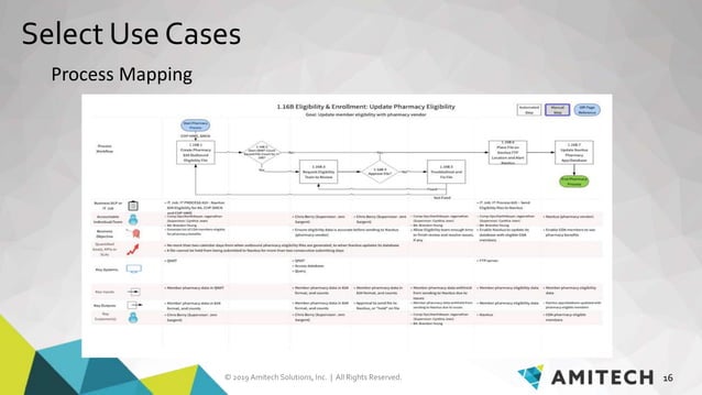 RPA Portfolio Assessment | PPTX