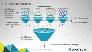 RPA Portfolio Assessment | PPTX