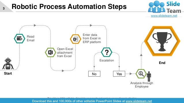 RPA PowerPoint Presentation Slides