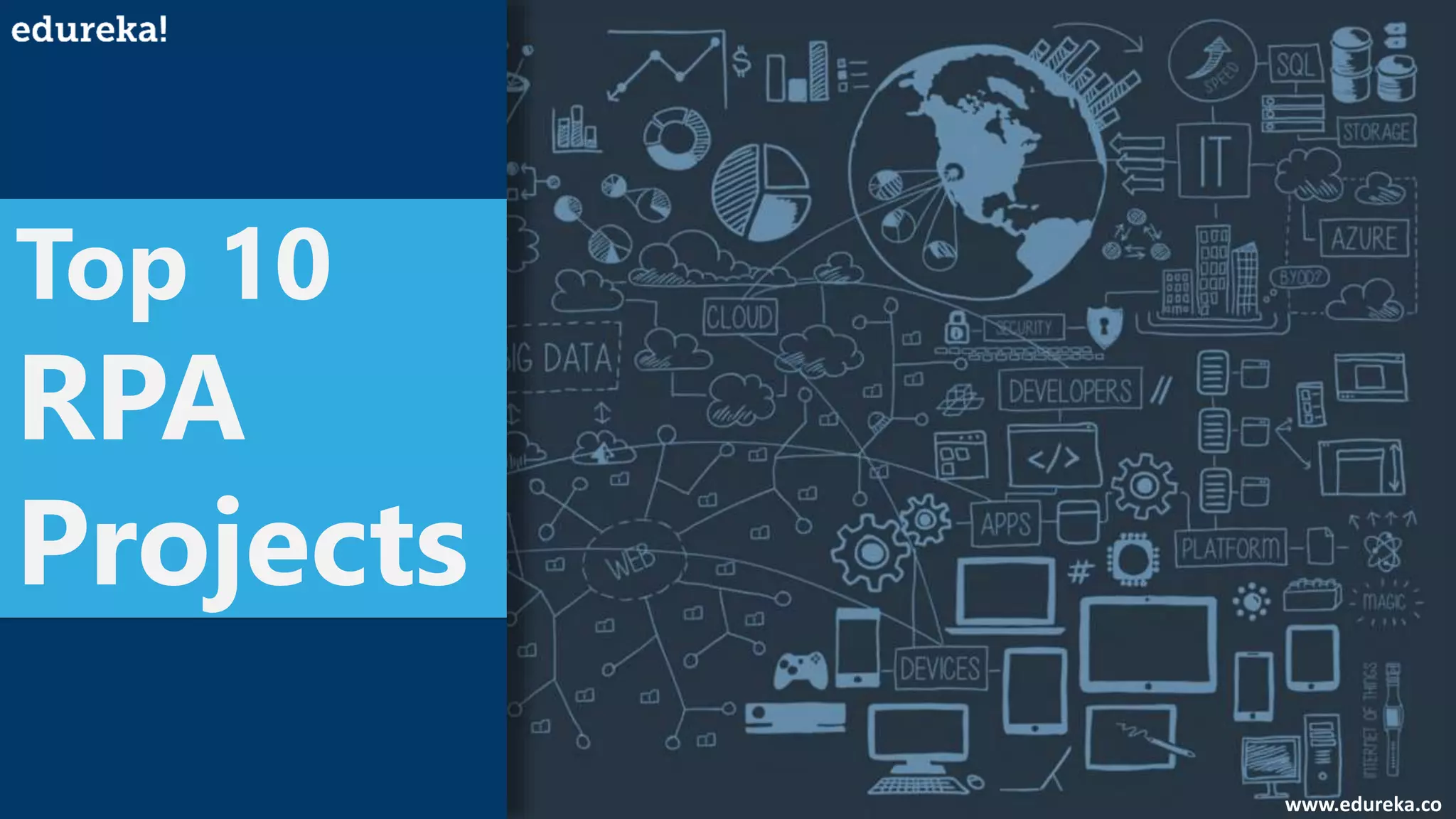 Best RPA Projects in UiPath and Automation Anywhere | Real-Life RPA ...