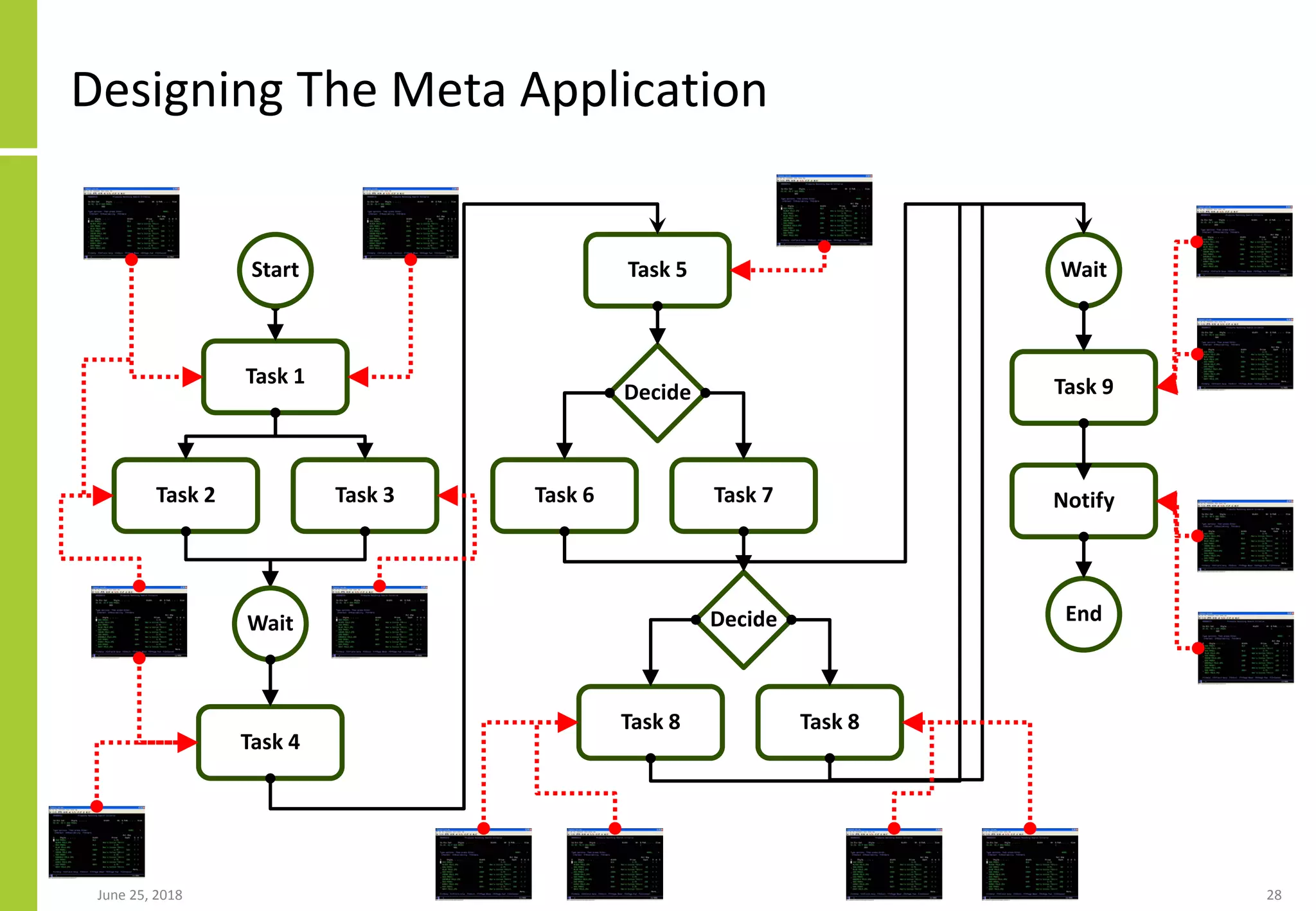 RPA (Robotic Process Automation), POA (Process Oriented Architecture) And BPM (Business Process ...