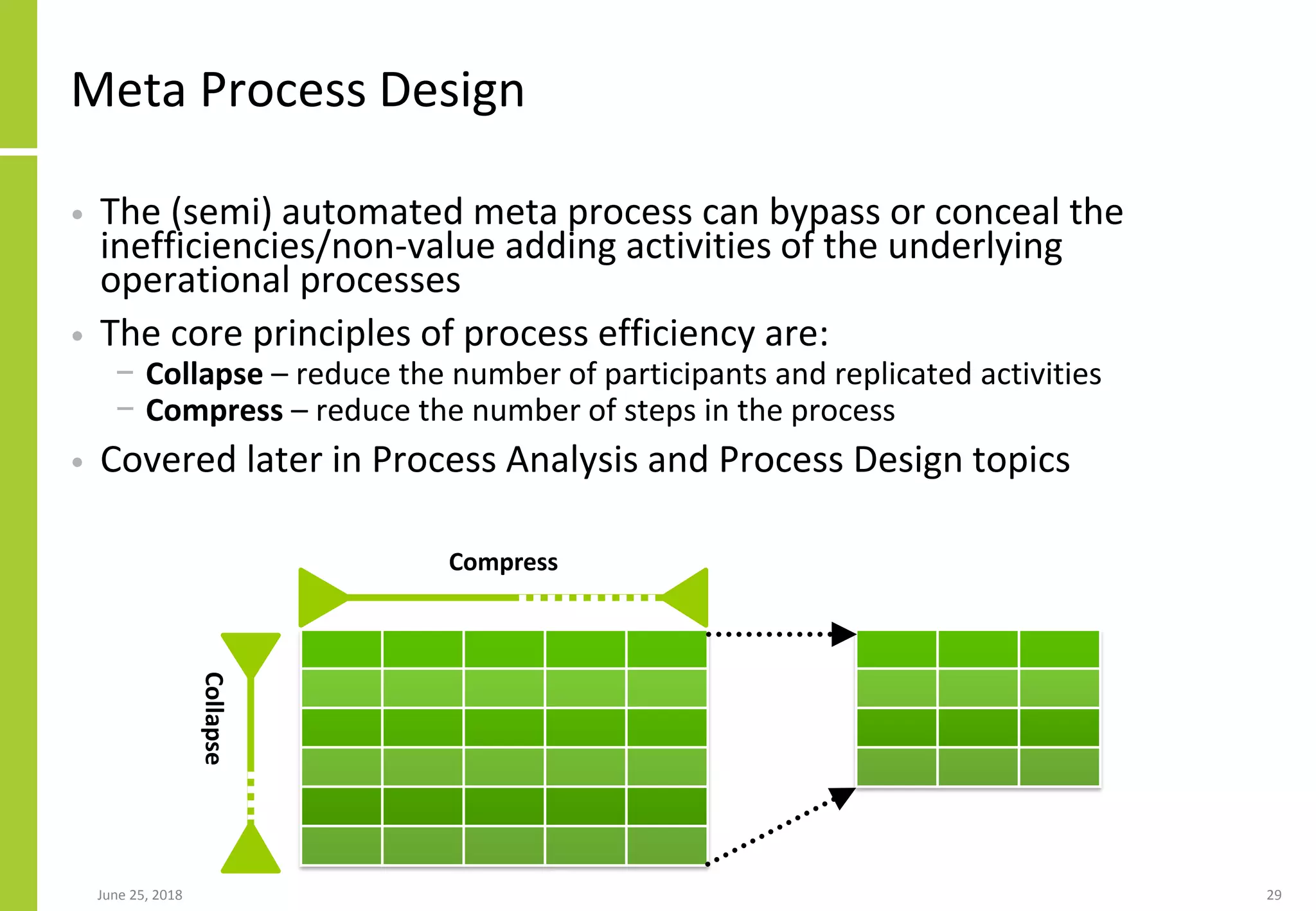 RPA (Robotic Process Automation), POA (Process Oriented Architecture) And BPM (Business Process ...