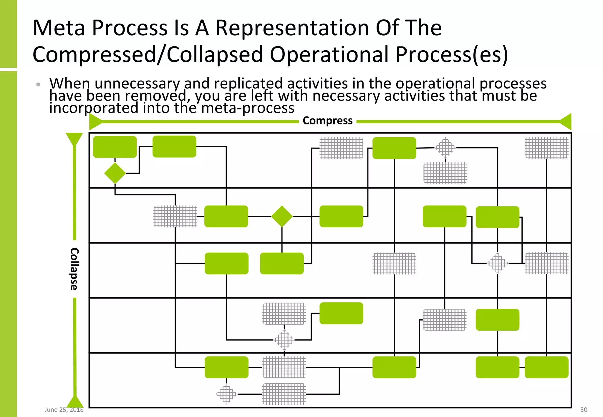 RPA (Robotic Process Automation), POA (Process Oriented Architecture) And BPM (Business Process ...