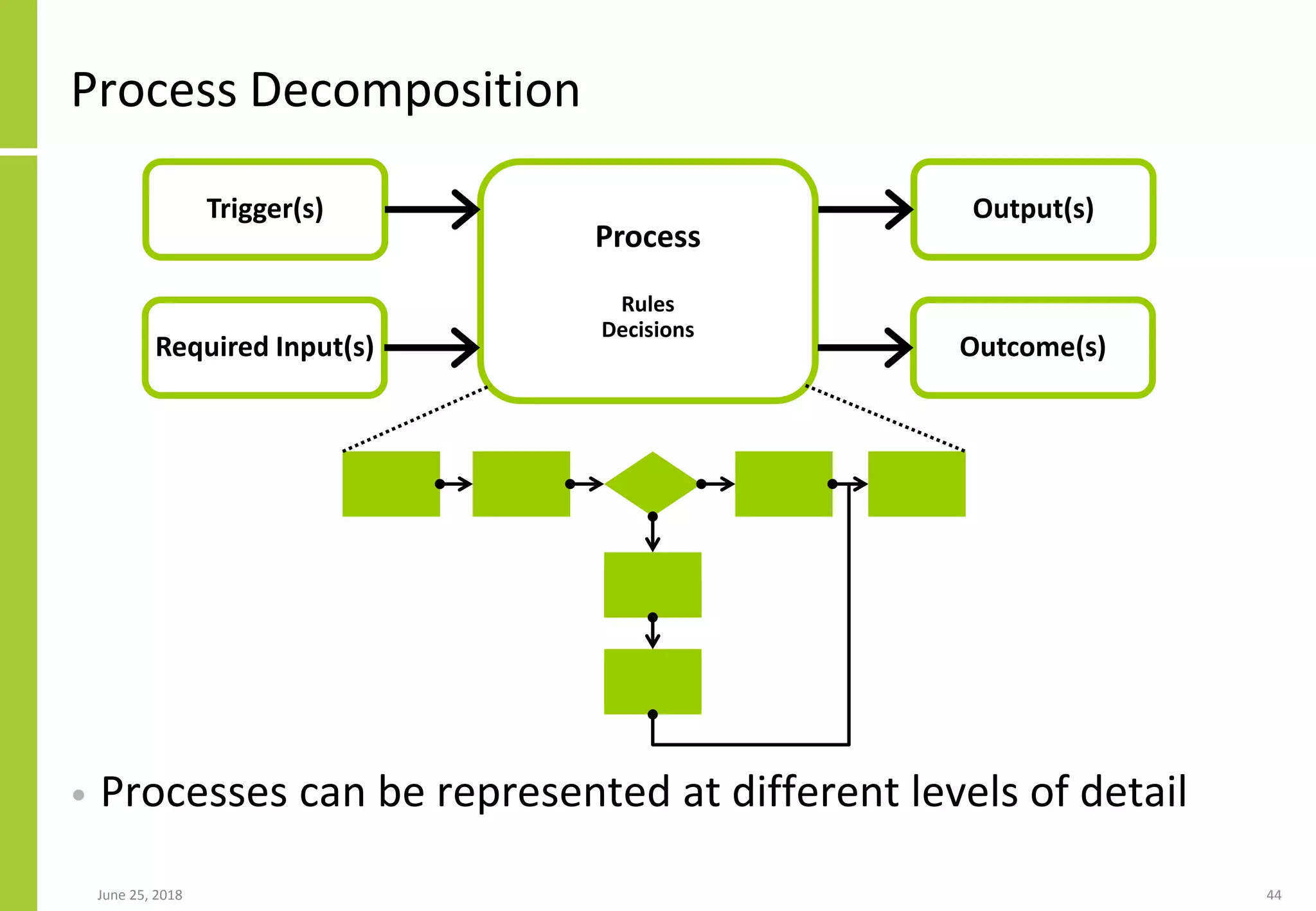 RPA (Robotic Process Automation), POA (Process Oriented Architecture) And BPM (Business Process ...