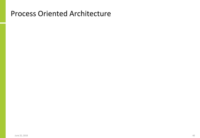 RPA (Robotic Process Automation), POA (Process Oriented Architecture) And BPM (Business Process ...