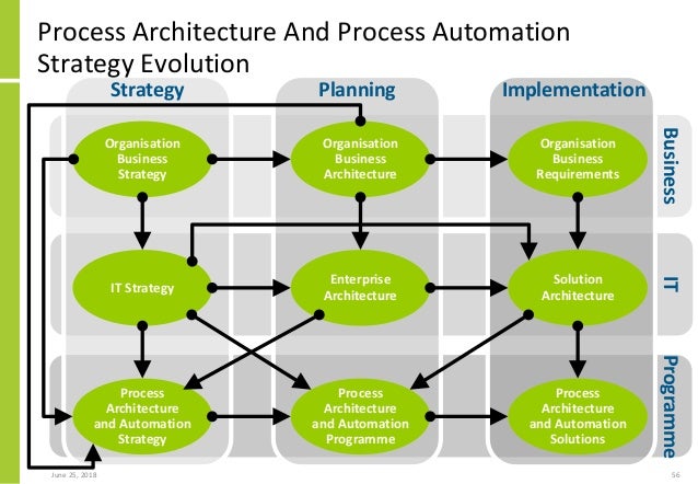 RPA Architecture Diagram