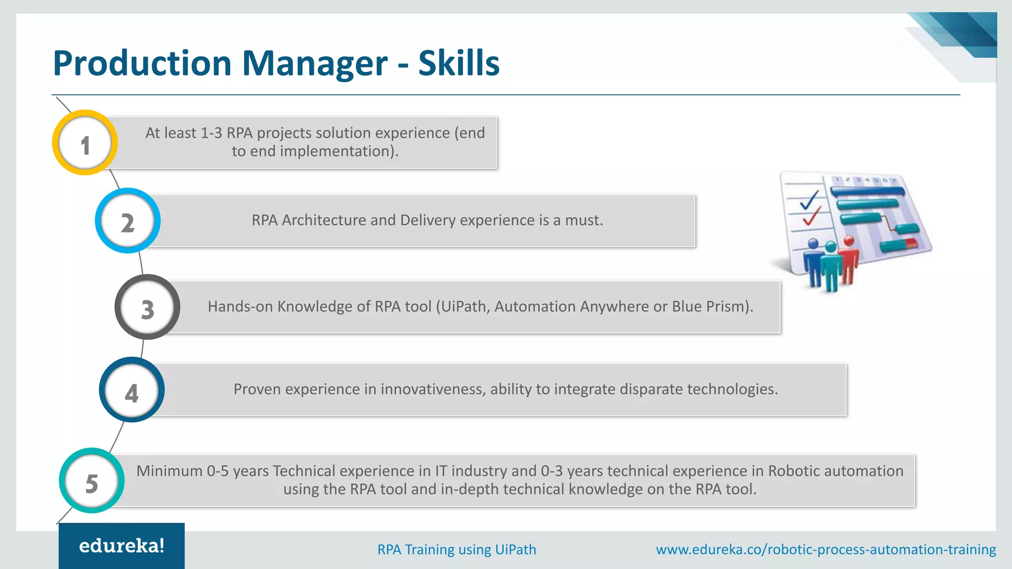 RPA Developer Roles and Responsibilities | RPA Developer Training | RPA Tutorial | Edureka | PDF