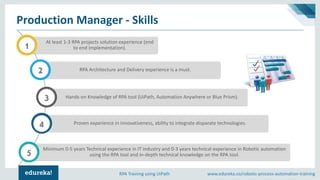 RPA Developer Roles and Responsibilities | RPA Developer Training | RPA Tutorial | Edureka | PPT