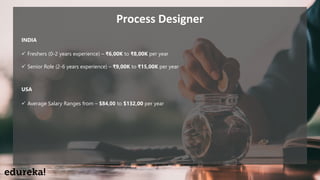 RPA Developer Roles and Responsibilities | RPA Developer Training | RPA ...