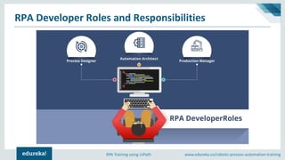 RPA Developer Roles and Responsibilities | RPA Developer Training | RPA Tutorial | Edureka | PDF