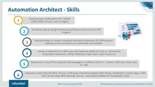RPA Developer Roles and Responsibilities | RPA Developer Training | RPA Tutorial | Edureka | PPT