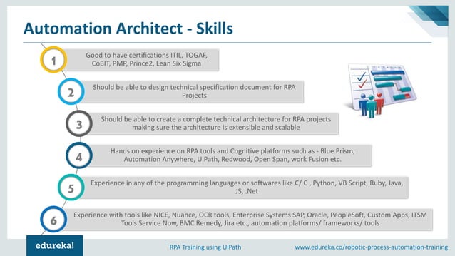 RPA Developer Roles and Responsibilities | RPA Developer Training | RPA ...