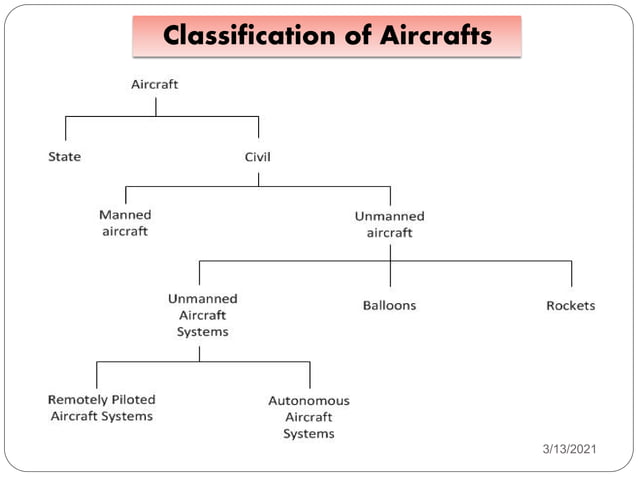 Remotely Piloted Aircraft System | PDF