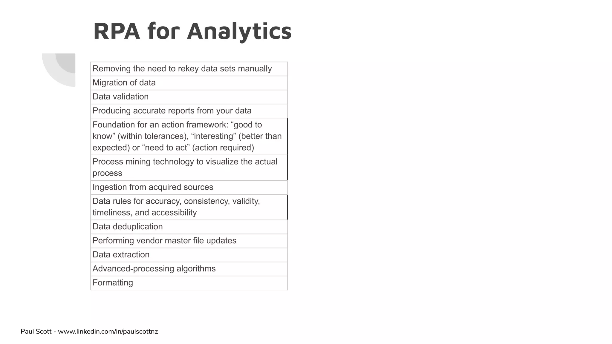 100+ tasks that can automated with RPA | PPT