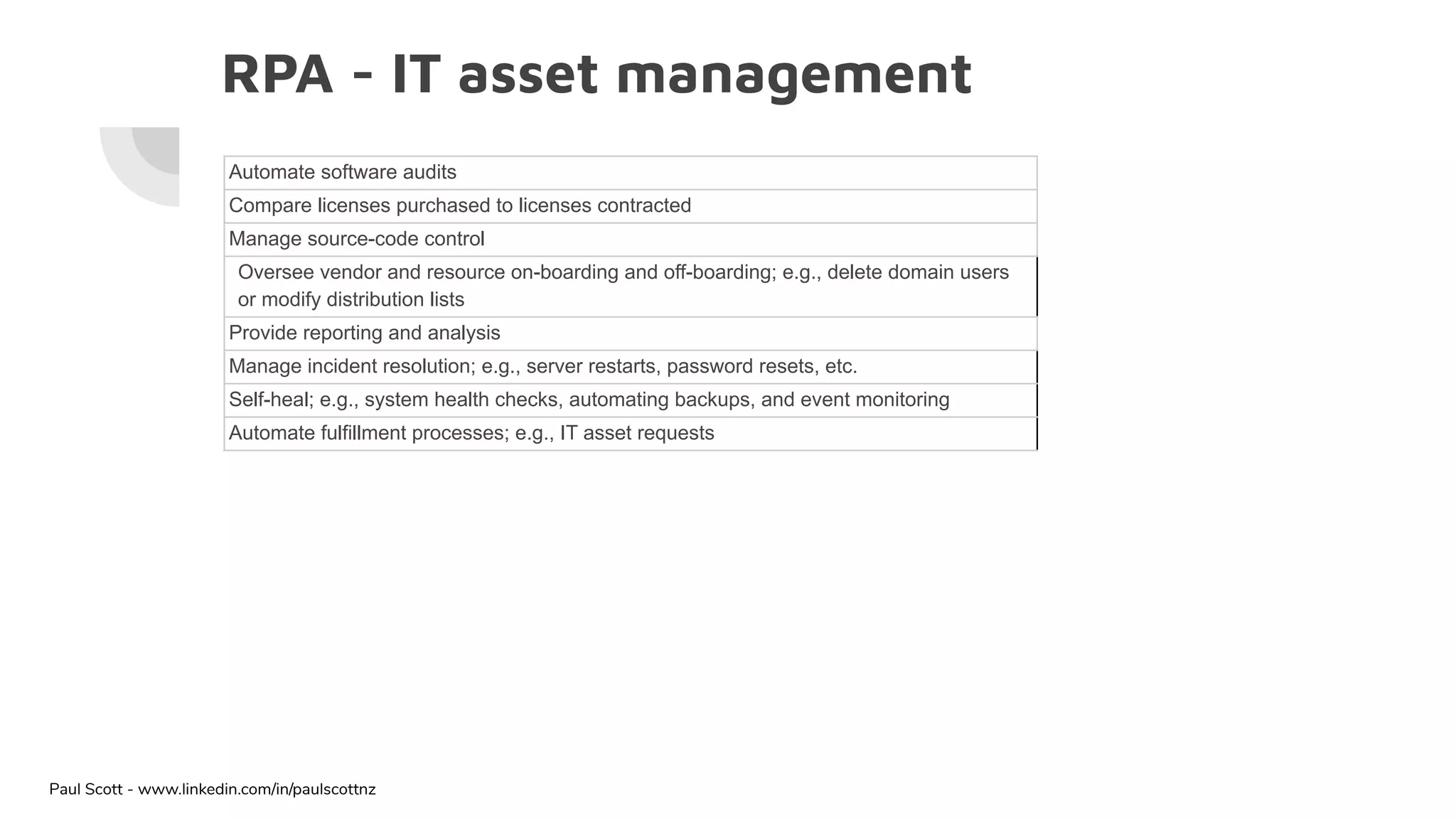 100+ tasks that can automated with RPA | PPT