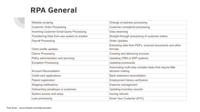 100+ tasks that can automated with RPA | PPT