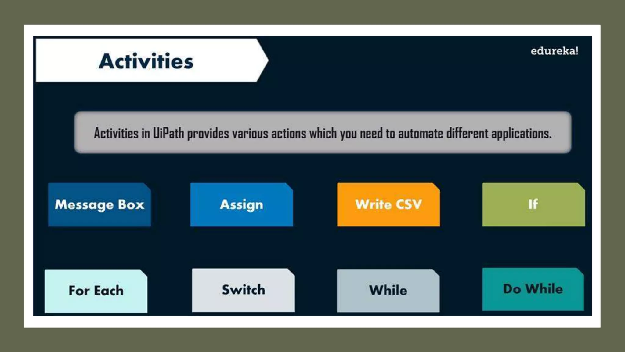RPA training for Beginners using UiPath | PPT