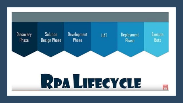 RPA training for Beginners using UiPath | PPT