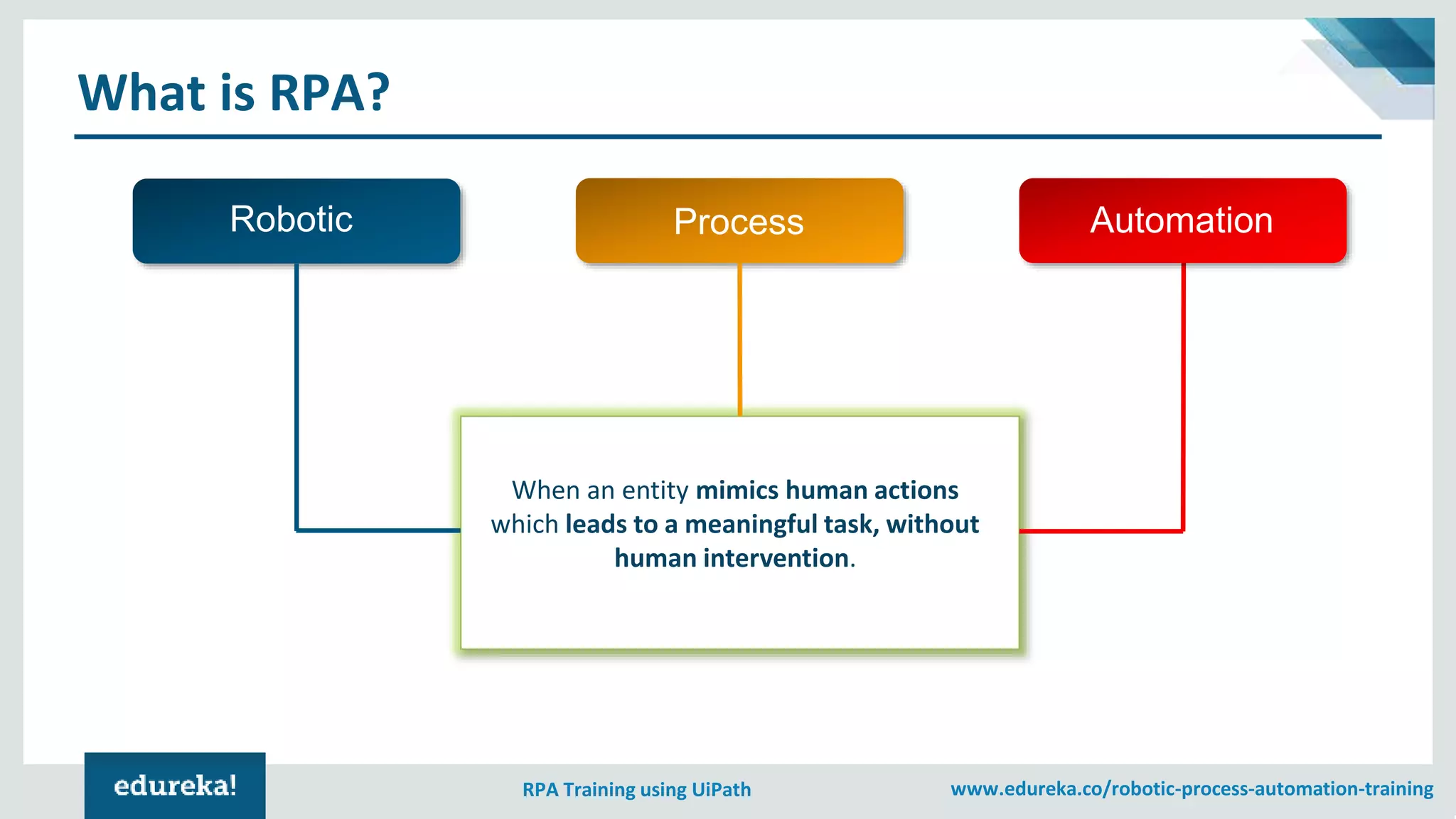 RPA Tutorial for Beginners | RPA Training Using UiPath | UiPath ...