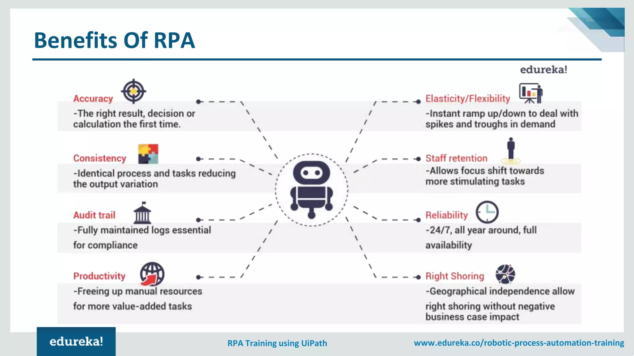 RPA Tutorial for Beginners | RPA Training Using UiPath | UiPath ...